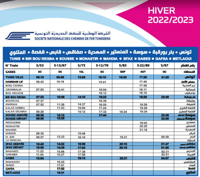 Tunisie : Les horaires des trains à partir du 1er septembre - Directinfo
