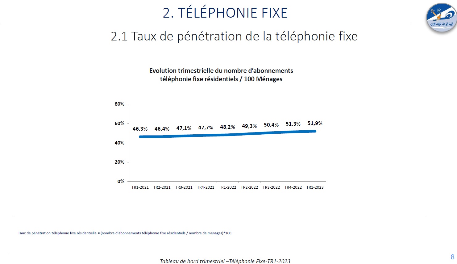 Télécommunications : Tunisie Télécom domine le marché de la téléphonie ...
