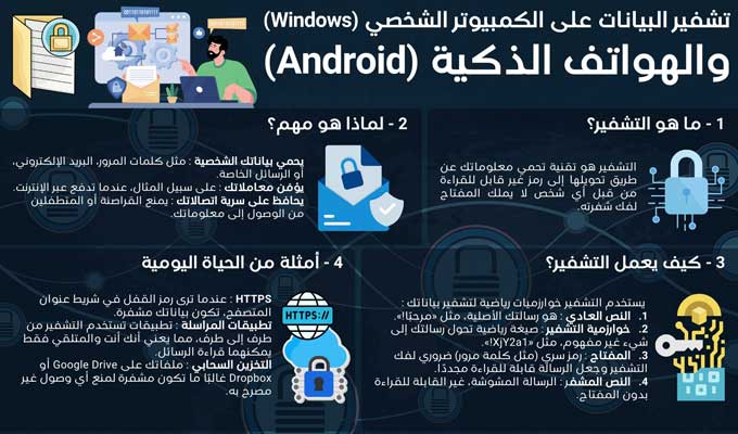 Cybersécurité en Tunisie : un guide pratique de l’ANCS sur le cryptage ...